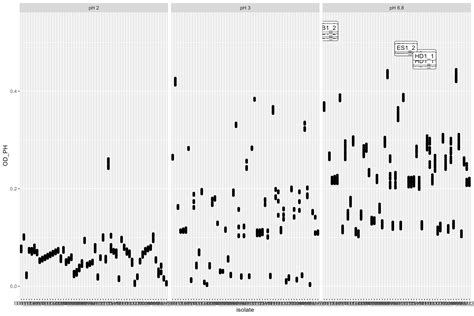 R How To Add A Specific Variable Label To Ggplot Facet Grid Stack Overflow