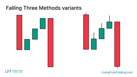 Falling Three Methods Candlestick Pattern What Is And How To Trade Hawk Insight