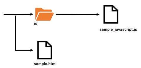 jQuery UIDatepickerを日本語化するやり方を解説します たいらのエンジニアノート