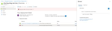 Orchestration Mgdiagsettingsall Error Invalidauthenticationtoken · Issue 470 · Azurealz