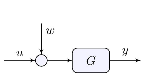 Fundamentals Of Linear Control A Concise Approach