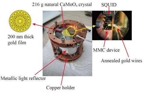 3 A Camoo 4 Detector Setup With An Mmc Phonon Sensor Download Scientific Diagram