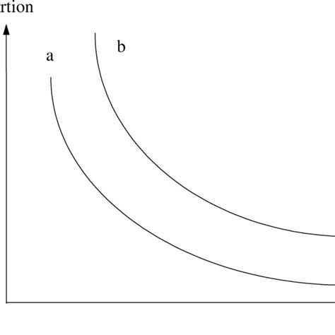 distortion versus bit rate download scientific diagram