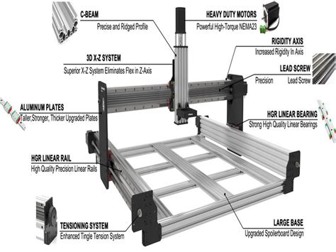 What Is A Linear Guide System At Nickole Williams Blog