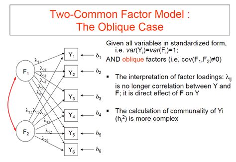 Pca What Is The Difference Between Direct Effect And Correlation In Factor Analysis Cross Pca What Is The Difference Between Direct Effect And Correlation In Factor Analysis Cross