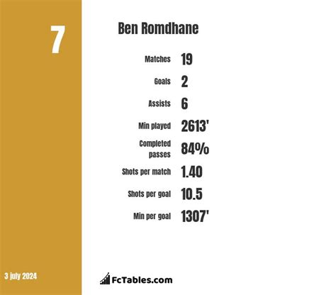 urho nissila vs ben romdhane compare two players stats 2025