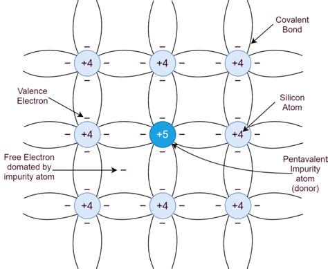 Semiconductor Theory Electronics Lab