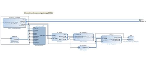 Failed To Generate And Synthesize Debug Ip Vivado 20134