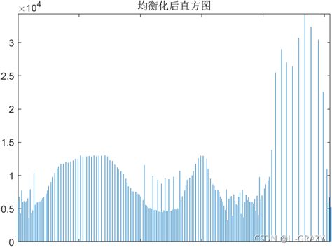 Matlab 数字图像处理 车牌简单识别【亲测有效】matlab图像识别 Csdn博客