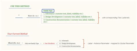 Automatically Associate Global Parameters To Titleblock Families For Phases Autodesk Community