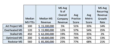 Key Insights From The Managed Services Maturity Model Tsia