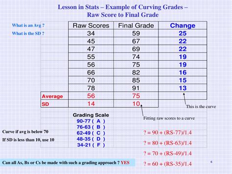 Ppt Cs3503 Computer Organization And Architecture Course Information Powerpoint Presentation