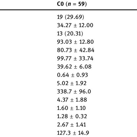 Correlation Of The Mest C Score With Lees Grading In Patients With