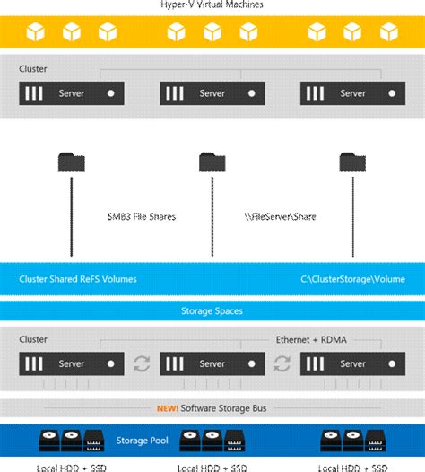 cisco ucs c240 m6 and m7 solution for microsoft azure local version
