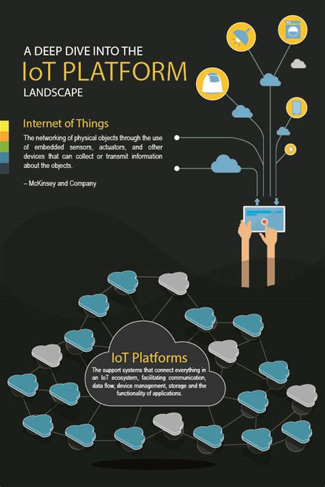 A Deep Dive Into The Iot Platform Ecosystem Thinkpalm
