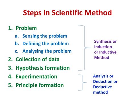 Methods Of Teaching Biological Science Pptx