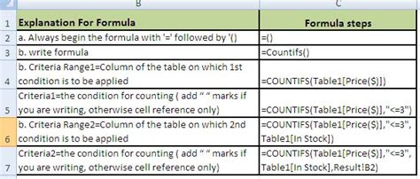 MS Excel Using Countifs Function StudyBee Net