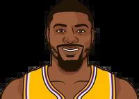 Los Angeles Lakers Roster 2025 2026 Statmuse