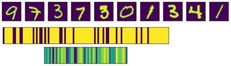 tensorflow convolutional autoencoders not learning data science