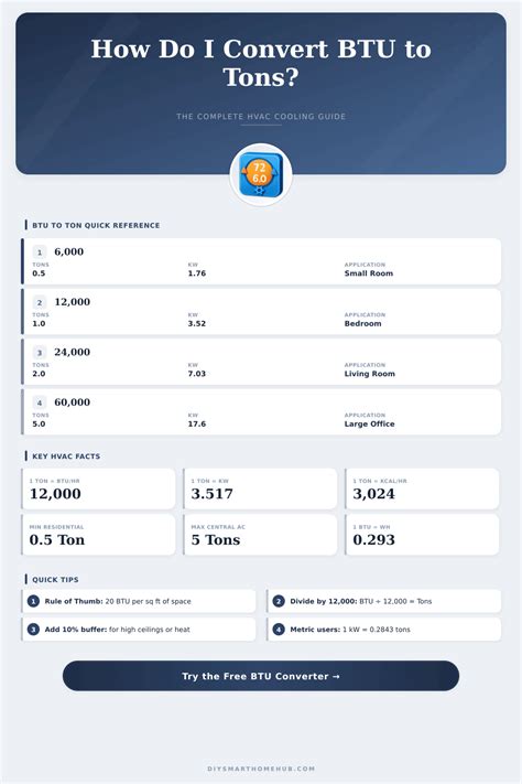 Btu To Ton Converter Hvac Cooling Capacity Calculator Diy Smart
