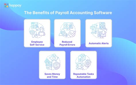 Payroll Accounting Meaning Process System Setup Calculation