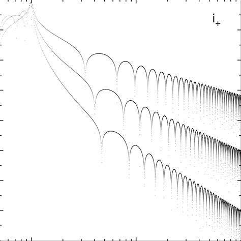 Evolution Of The Scalar Field ψ On The Future Timelike Infinity I As