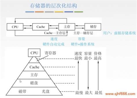 ntfs文件系统与exfat的比较 数之寻科技 数之寻软件官网