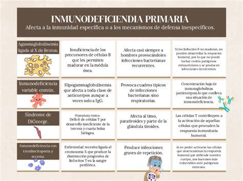Inmunodeficiencia Primariapdf