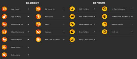 ¿qué Es Firebase Sngular