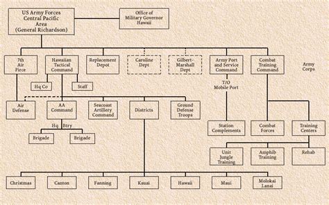 Hyperwar Us Army In Wwii Strategy And Command The First Two Years