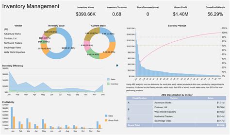 Use Cases And Benefits Of Bi Scorecards Vs Interactive Dashboards By Mescius Inc Wyn