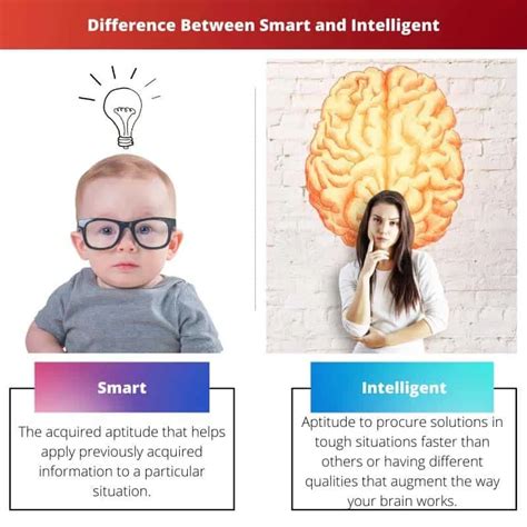 Smart Vs Intelligent Difference And Comparison