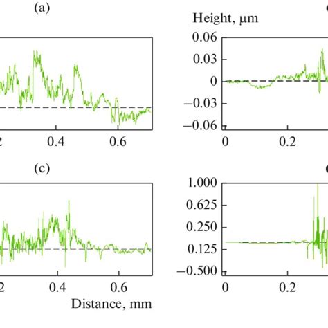 The 2d Profile Of The Laser Spot On Copper Specimen In The Region Of Download Scientific