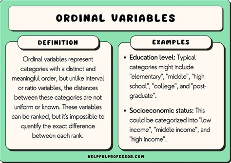 Qualitative And Quantitative Data With Nominal Ordinal Interval And