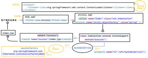 Java框架精讲 CSDN博客