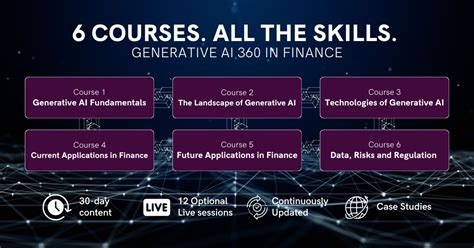 Cfte Centre For Finance Technology And Entrepreneurship On Linkedin Generative Ai 360 For
