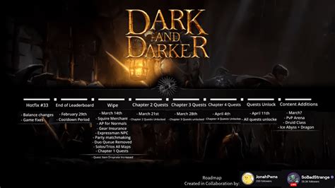Dark And Darker New Roadmap Rdarkanddarker