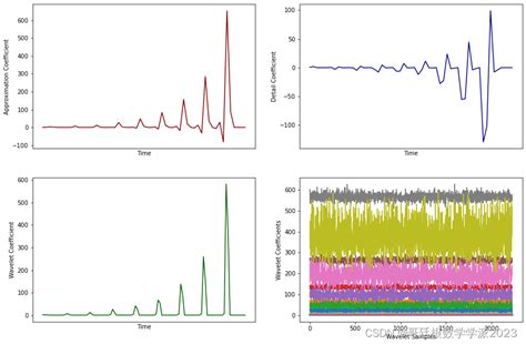 Python环境下基于小波变换和机器学习的地震信号处理和识别python振动事件识别 Csdn博客