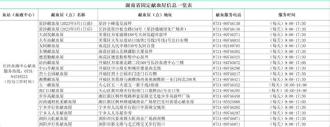 关注 湖南省无偿献血服务网点公布爱心全省用血
