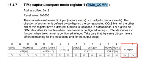 Stm32 定时器的设定 基础 0a Timers And External Trigger Synchronization