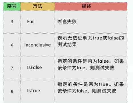 C 单元测试学习笔记 测试