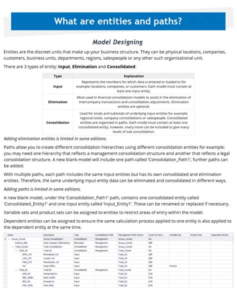 Entities And Paths Financial Consolidation Budgeting Forecasting
