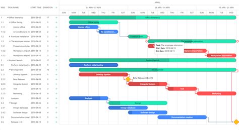 Top Gantt Chart Solutions For React Gantt Chart Chart Gantt