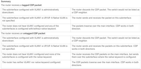 why lldp showing for subinterface cisco community