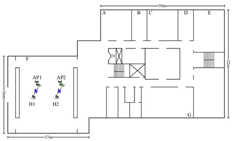 Topology 7 For High Interference In Ou Grad Download Scientific Diagram