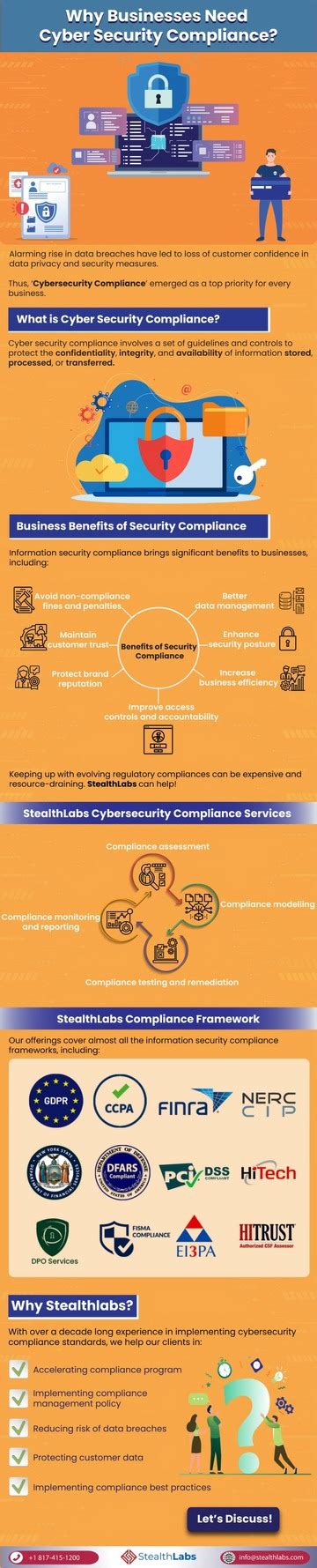 Infographic Why Businesses Need Cyber Security Compliance Stealthlabs