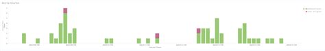 failing test chrome x pack ui functional tests x pack test functional