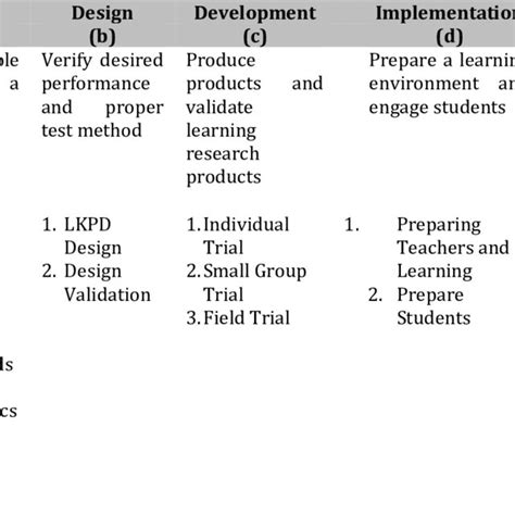 Introducing The Statement Grid Problem Statement Development Introducing The Statement Grid Problem Statement Development