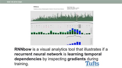 Vis19 Preview Rnnbow Visualizing Learning Via Backpropagation