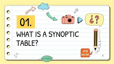 Steps To Make A Synoptic Table Presentation